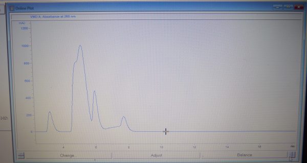 Everything You Need to Know About Liquid Chromatography - LC Services